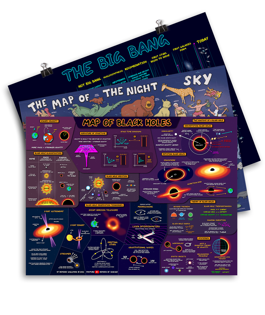 Domain Of Science – DFTBA
