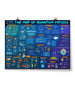 Domain of Science | Map of Quantum Physics Poster – DFTBA