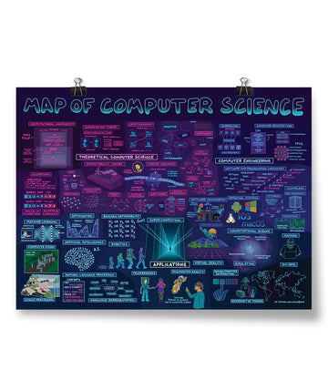 Domain of Science | Map Of Computer Science Poster – DFTBA